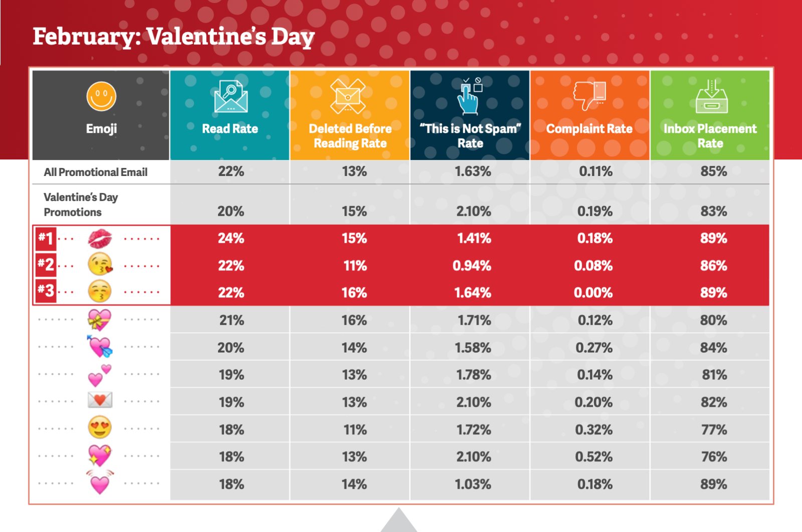 Come l'Emoji Marketing influenza open rate, viralità e conversioni