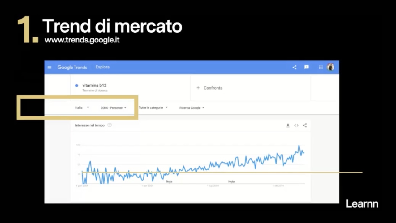 Come analizzare il mercato e i trend con i micro-dati
