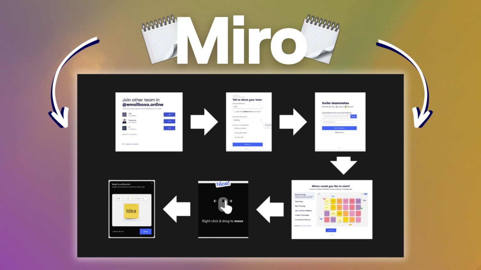 Come Miro ha ottimizzato il processo di onboarding - Learnn | Blog