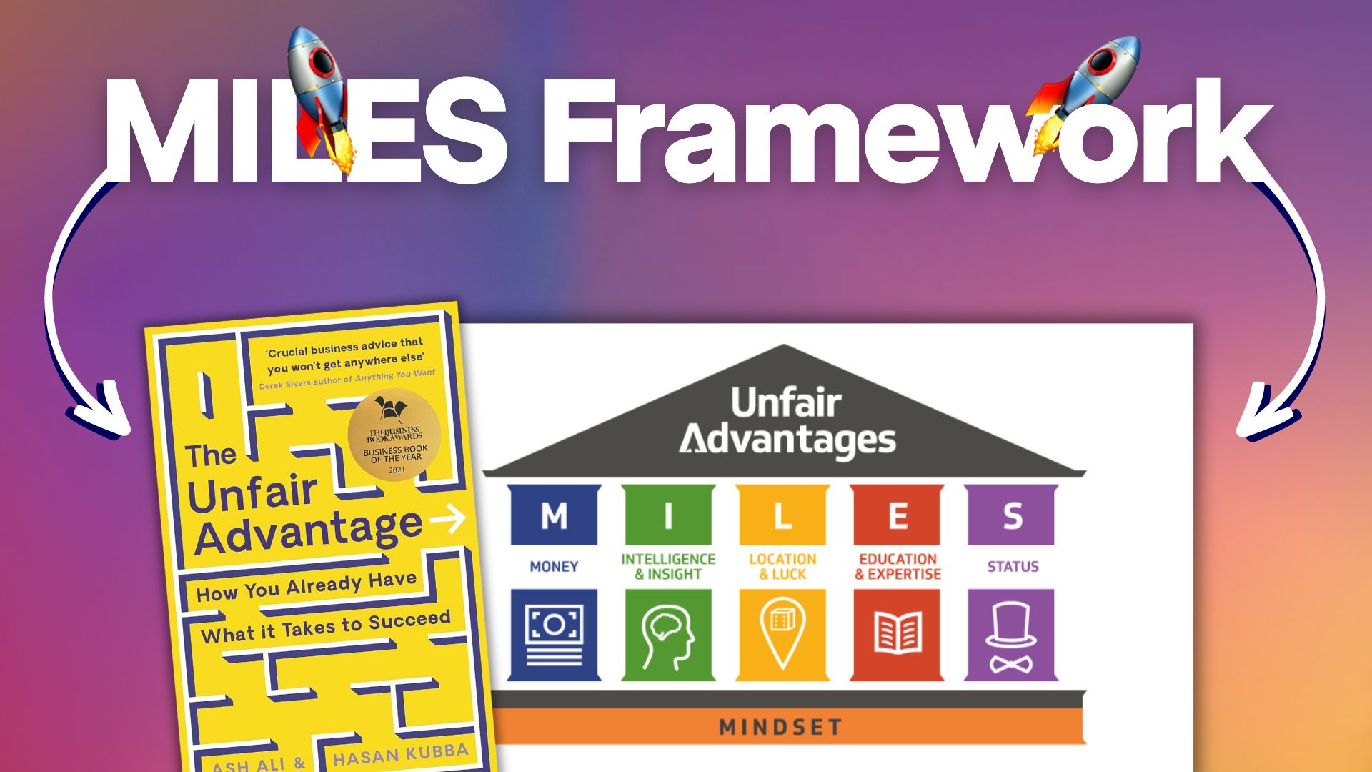 MILES Framework: come crearsi dei vantaggi competitivi